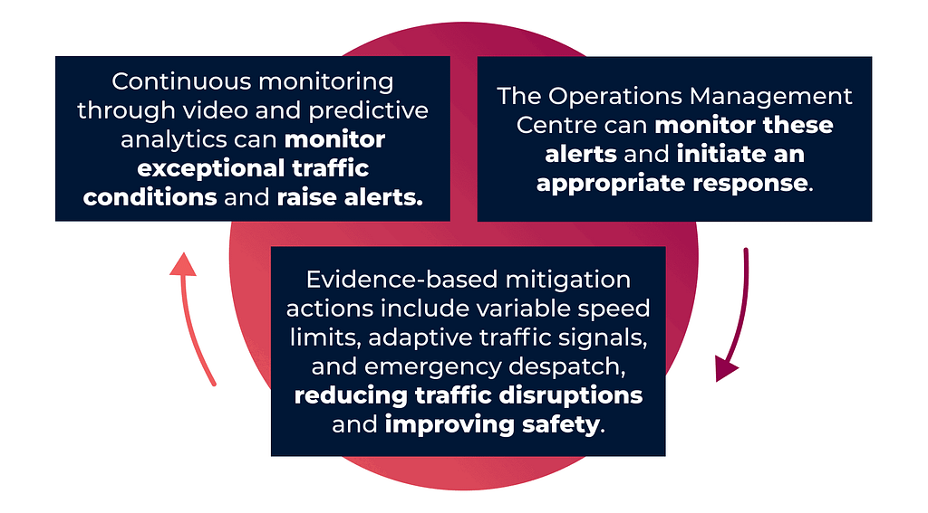 Bridging the Road Safety & Operations Divide Using Video & Predictive ...